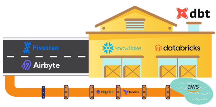 Road to Analytics Engineer 2023 by DataTH | อัปสกิลด้าน Data ...